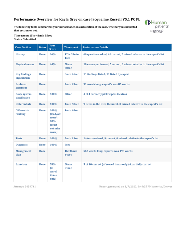 NRNP 6541 Week 10 Assignment; iHuman Jacqueline Russell V5 | Course ... NRNP 6541 Week 10 Assignment; iHuman Jacqueline Russell V5 | Course ...