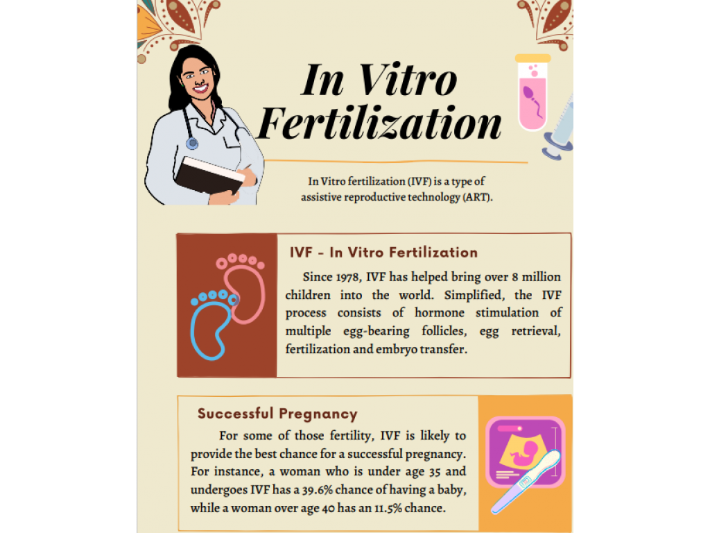 In Vitro Fertilization | Course Resources