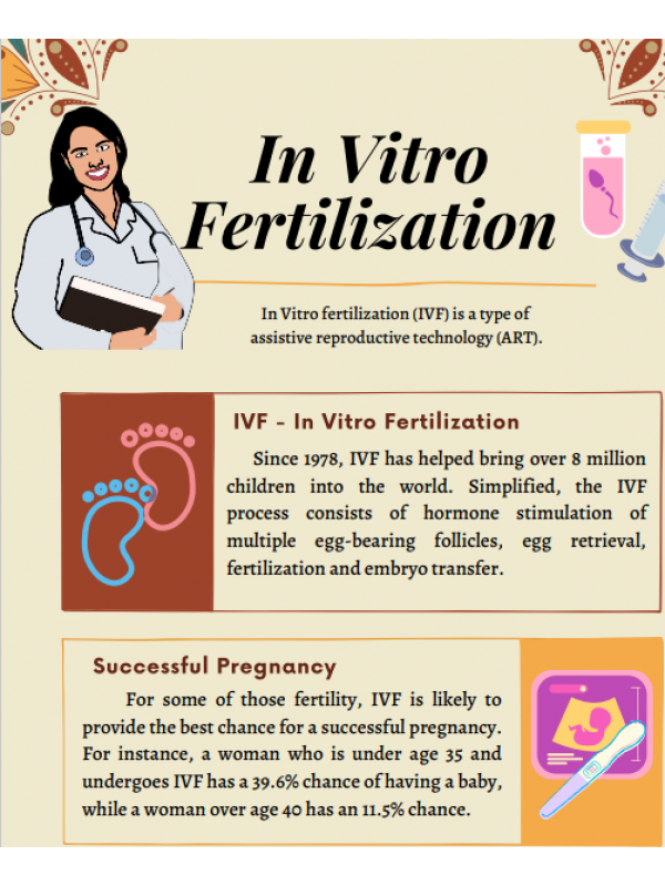 In Vitro Fertilization | Course Resources